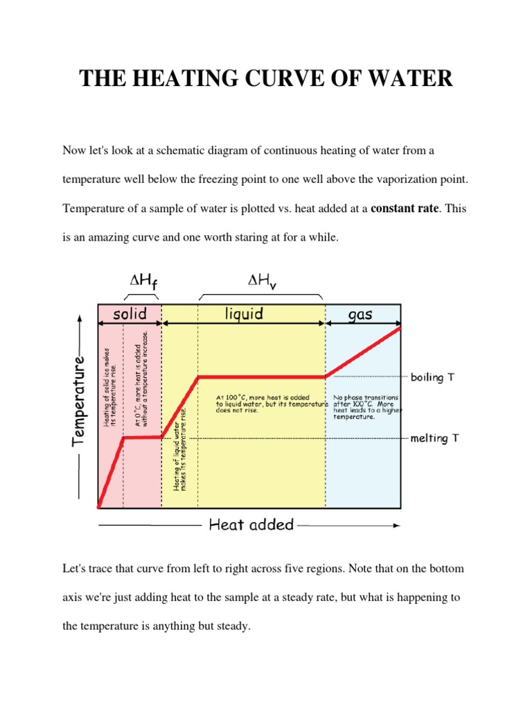 The Heating Curve of Water | PDF | Ice | Latent Heat