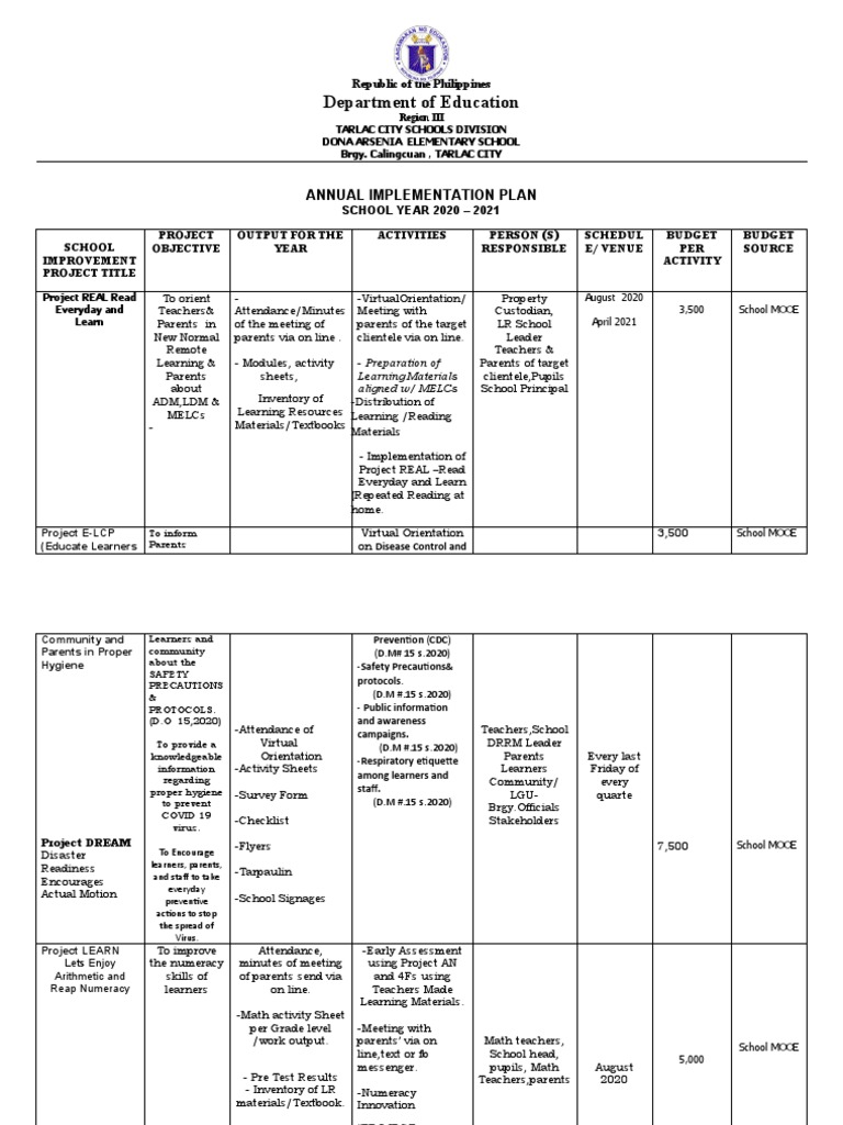 New Aip 2021 | PDF | Teachers | Learning