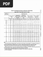 PEC 2017 Appendix A Electrical Symbols | PDF