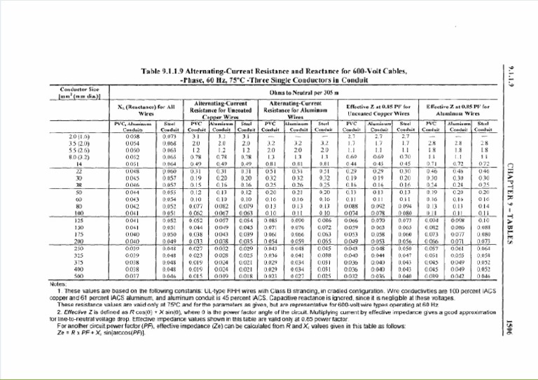 PEC AC Resistance and Reactance Table | PDF | Electrical Resistance And ...