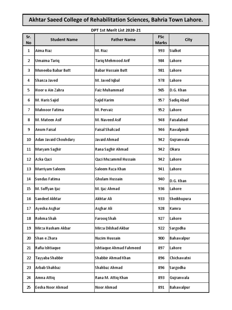 DPT 1st Merit List 2020 21 | PDF