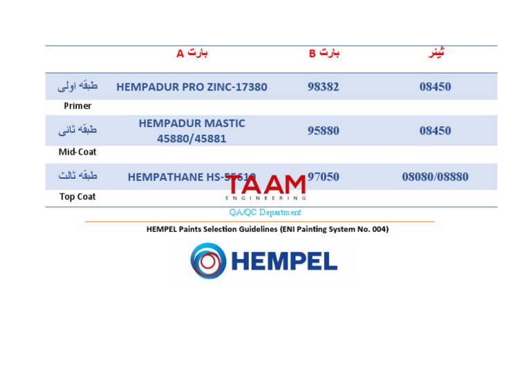Hempadur Pro Zinc-17380 Hempadur Mastic 45880/45881 08080/08880 97050 ...