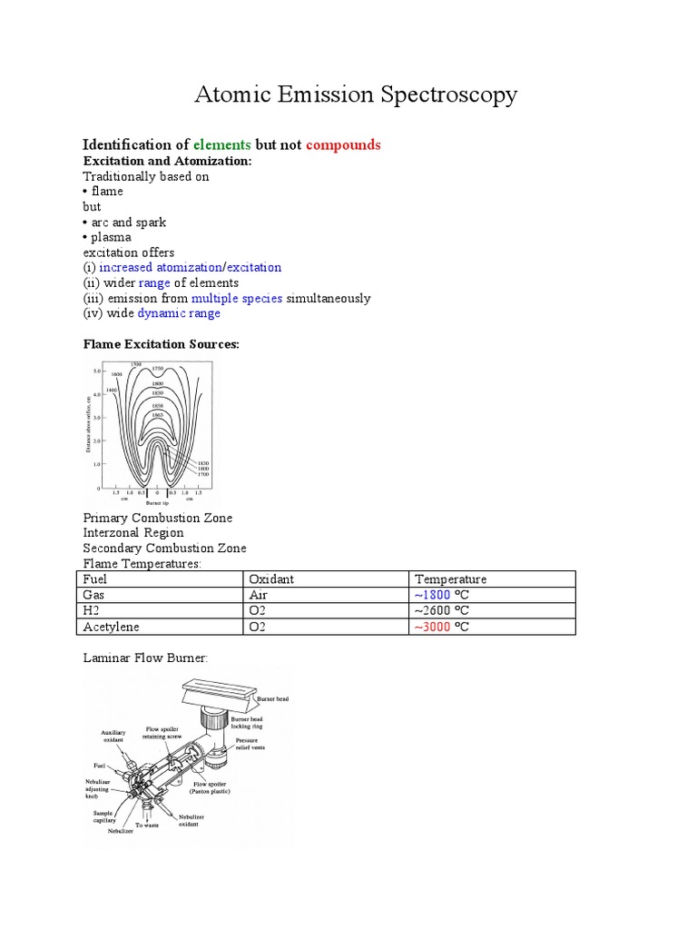 Atomic Emission Spectros | PDF | Emission Spectrum | Electric Arc