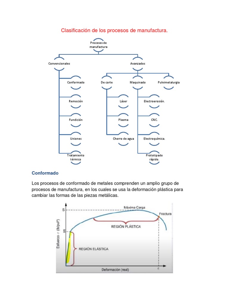 Clasificación de Los Procesos de Manufactura | PDF | Extrusión | Rieles