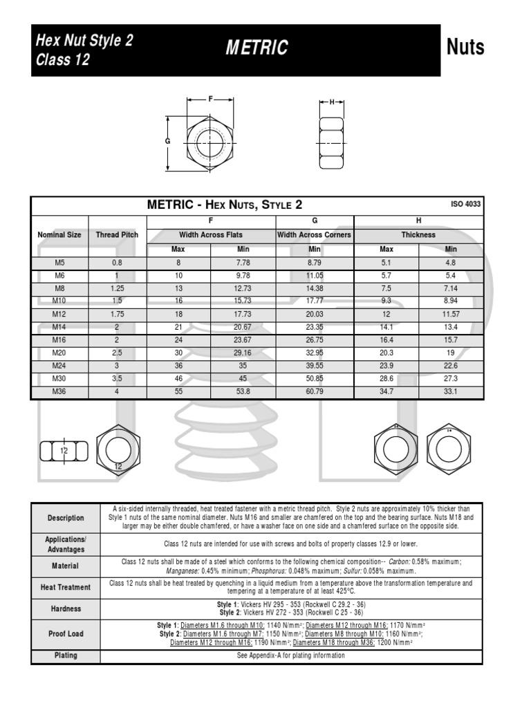 Metric: Hex Nut Style 2 Class 12 | PDF | Nut (Hardware) | Heat Treating