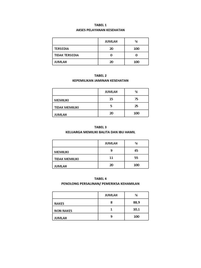 Tabel Dummy SMD | PDF