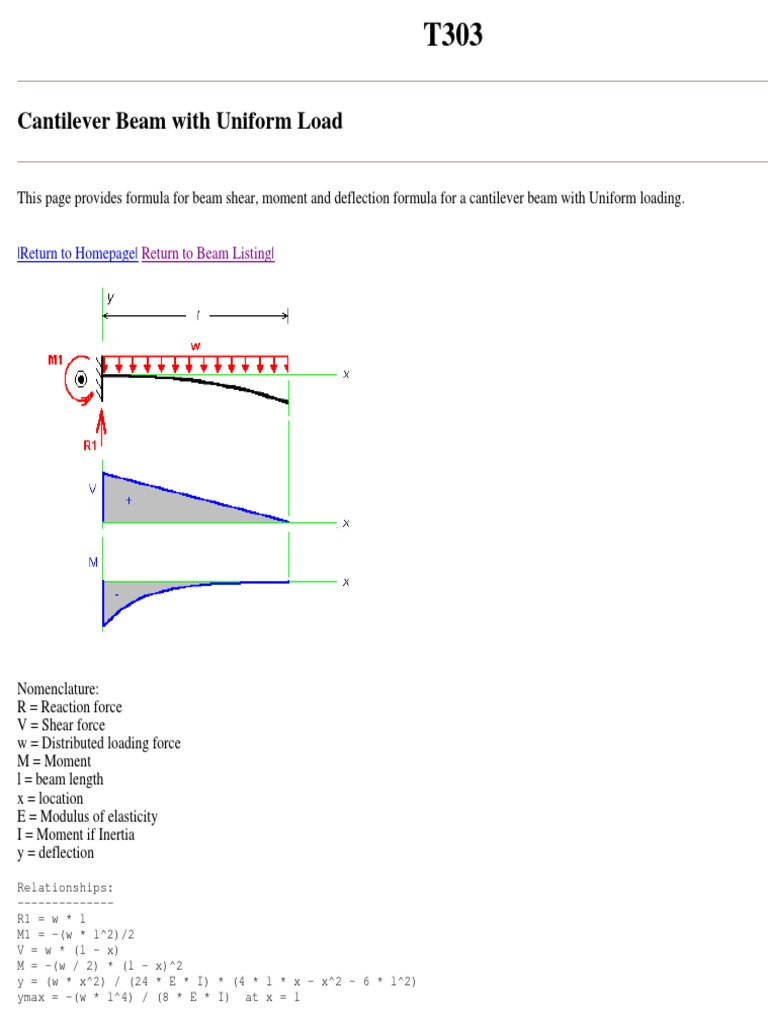 T303 - Cantilever Beam With Uniform Load | PDF