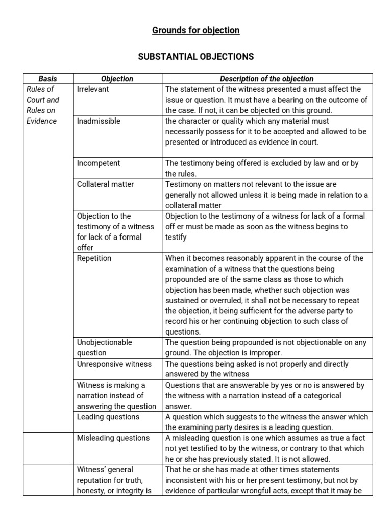 Grounds For Objections | PDF | Affidavit | Witness