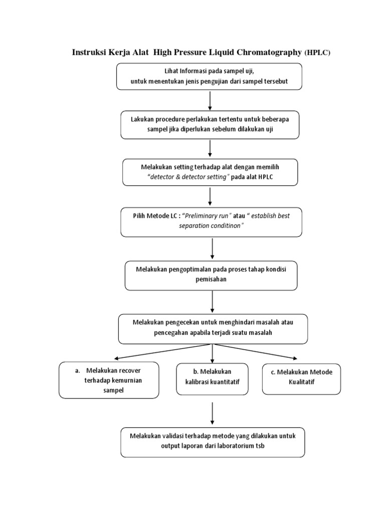 SOP HPLC (High Pressure Liquid Chromatography) | PDF