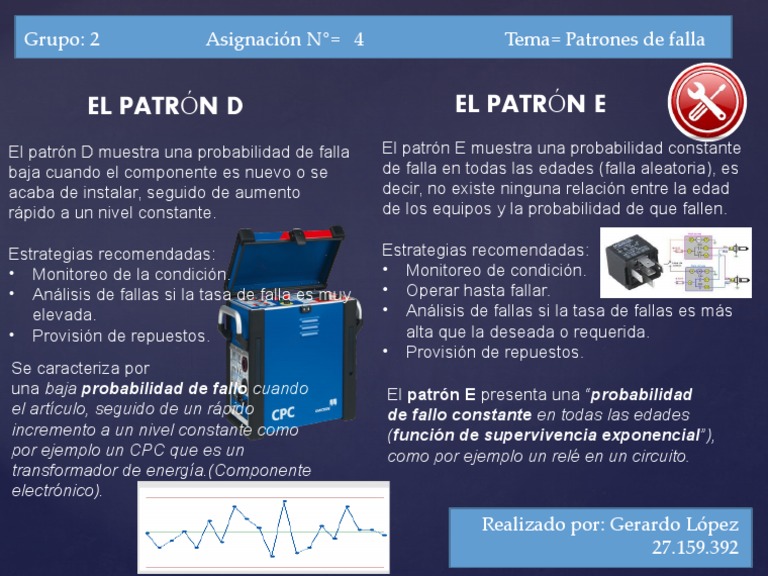 Patrones de Falla | PDF