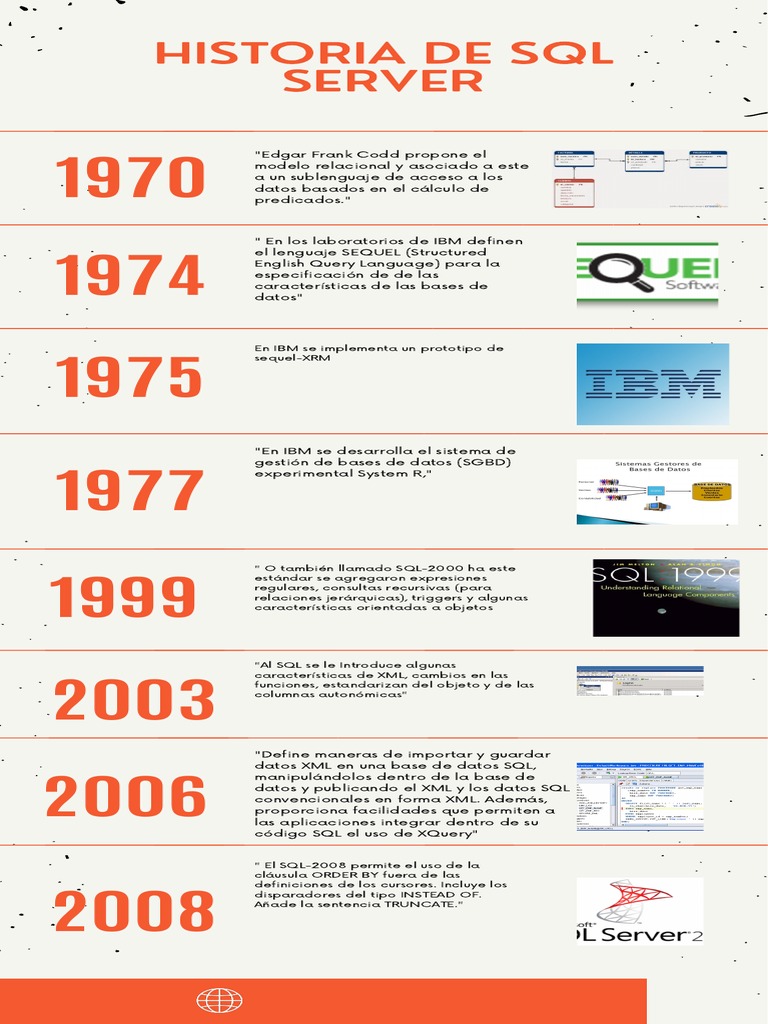 Historia de SQL Server | PDF | Informática