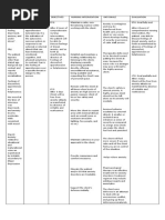 FDAR | PDF | Pain | Nursing