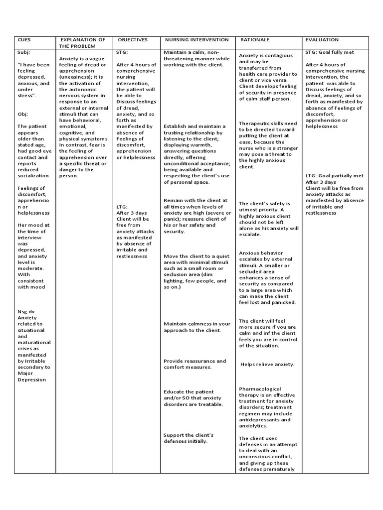Fdar Day 1 Psyche Karl | PDF | Relaxation (Psychology) | Anxiety