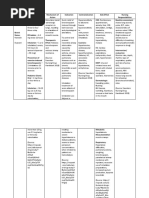 Drug Study - Salbutamol + Ipratropium | PDF | Drugs | Clinical Medicine