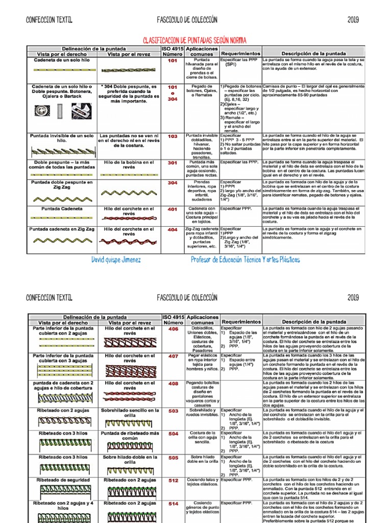Clasificacion de Puntadas Segun Norma | PDF