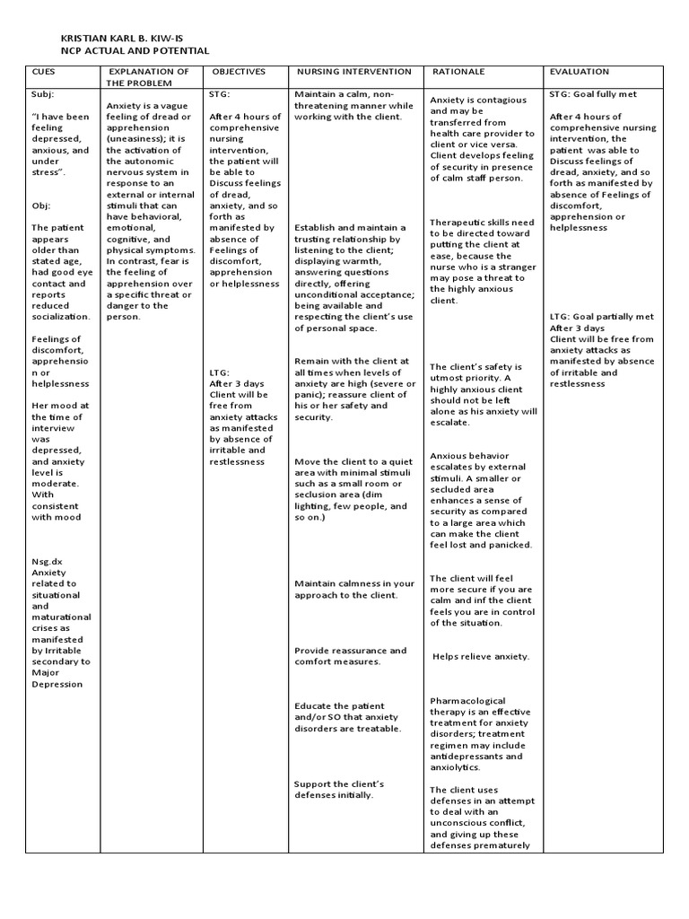 Nursing Care Plan for Panic Disorder | PDF | Panic Attack | Anxiety