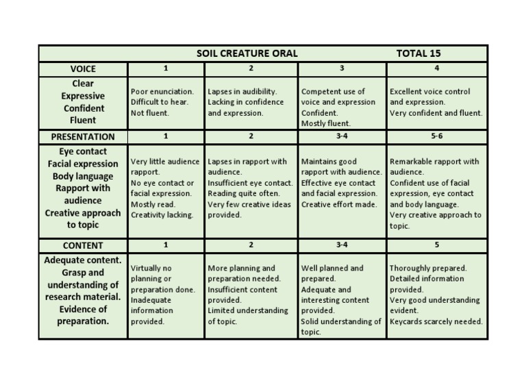 02 Oral Rubric Digital | Download Free PDF | Body Language | Cognitive ...