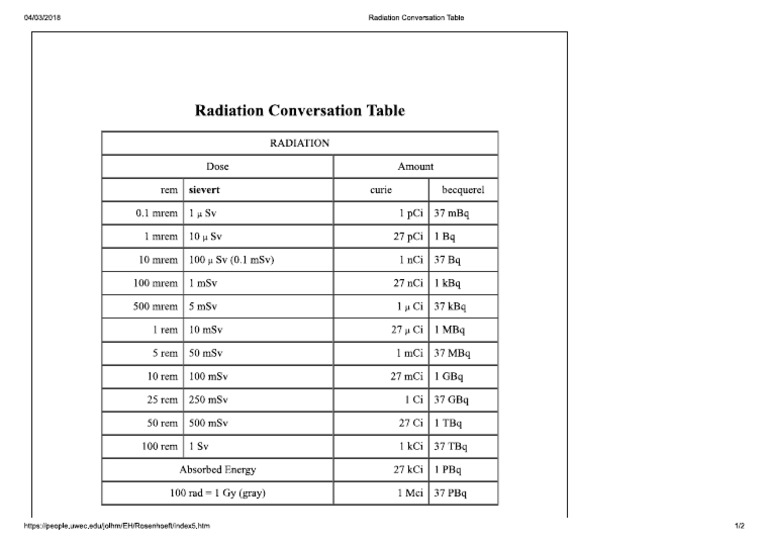 Radiation Conversion Table | PDF