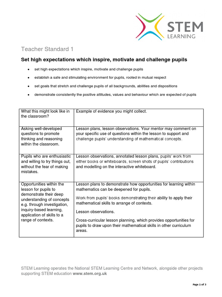 Teacher Standard 1: Set High Expectations Which Inspire, Motivate and ...