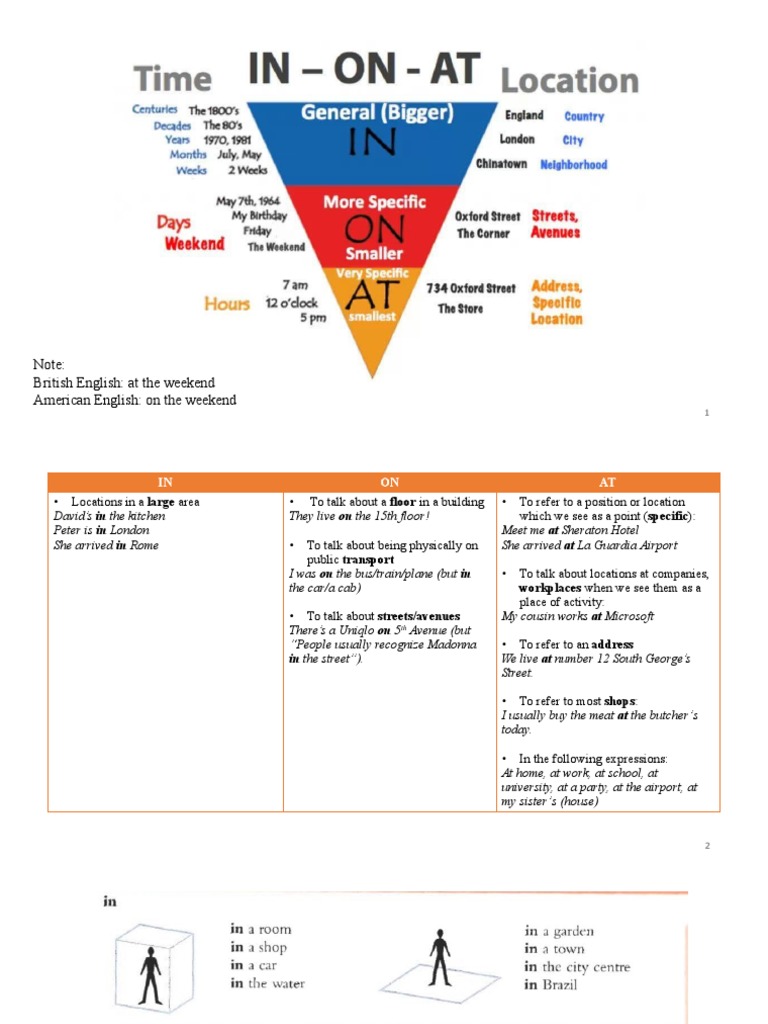 Prepositions of Place (In, On, At) | Hotel And Accommodation | Business