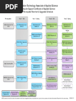 CS Prerequisite Flowchart | PDF | Mathematics | Engineering