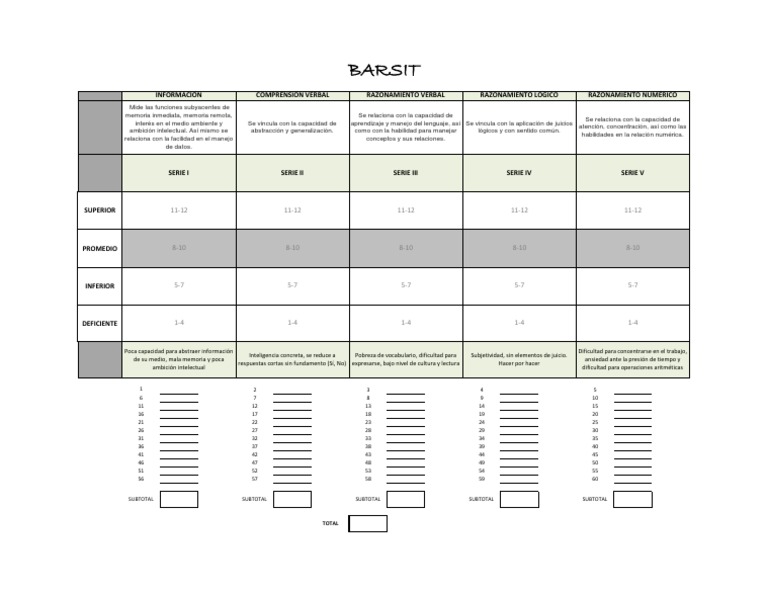 Plantilla de Calificación e Interpretacion BARSIT | PDF | Ciencia cognitiva | Cognición