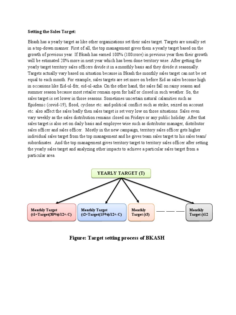 Sales Target Setting and Management at Bkash | PDF | Sales | Marketing