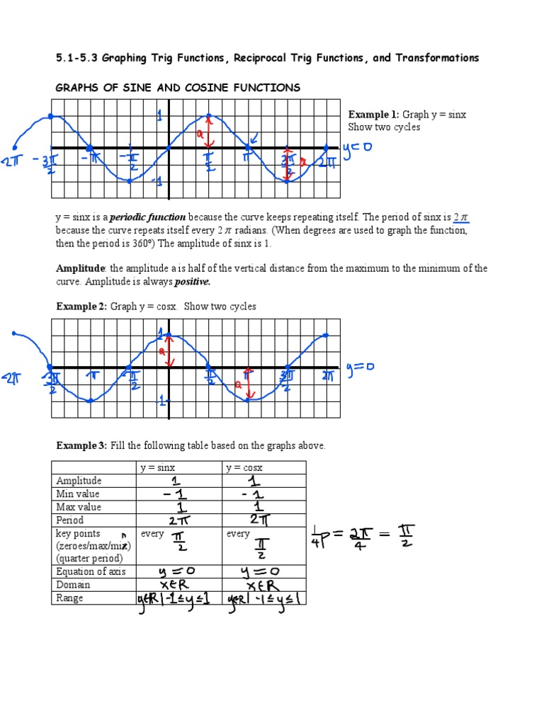 5.1-5.3 Graphing Trig Functions Notes | PDF | Trigonometric Functions ...