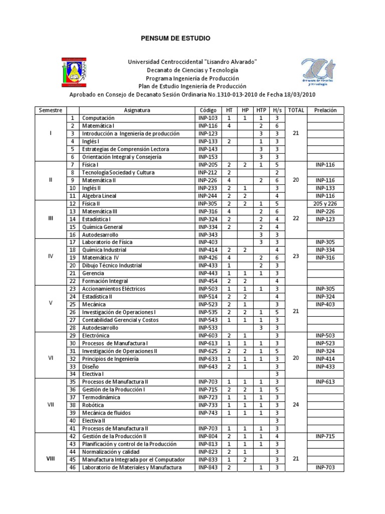 Pensum Ingeniería de Producción UCLA | PDF | Ingeniería | Fabricación e ...