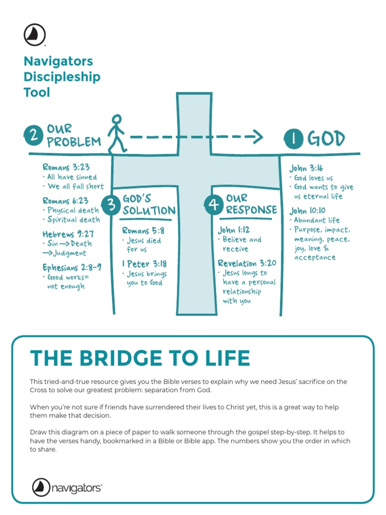 The Bridge To Life: OUR Problem | PDF | Abundant Life | Gospel Of John