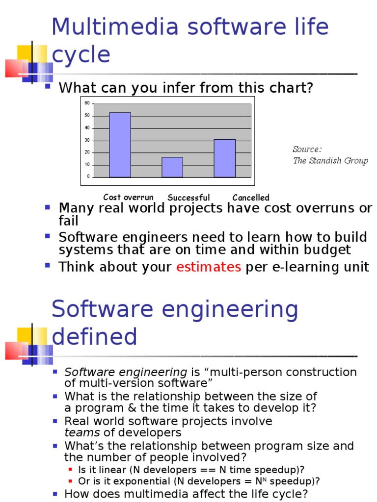 Multimedia Software Life Cycle: What Can You Infer From This Chart ...
