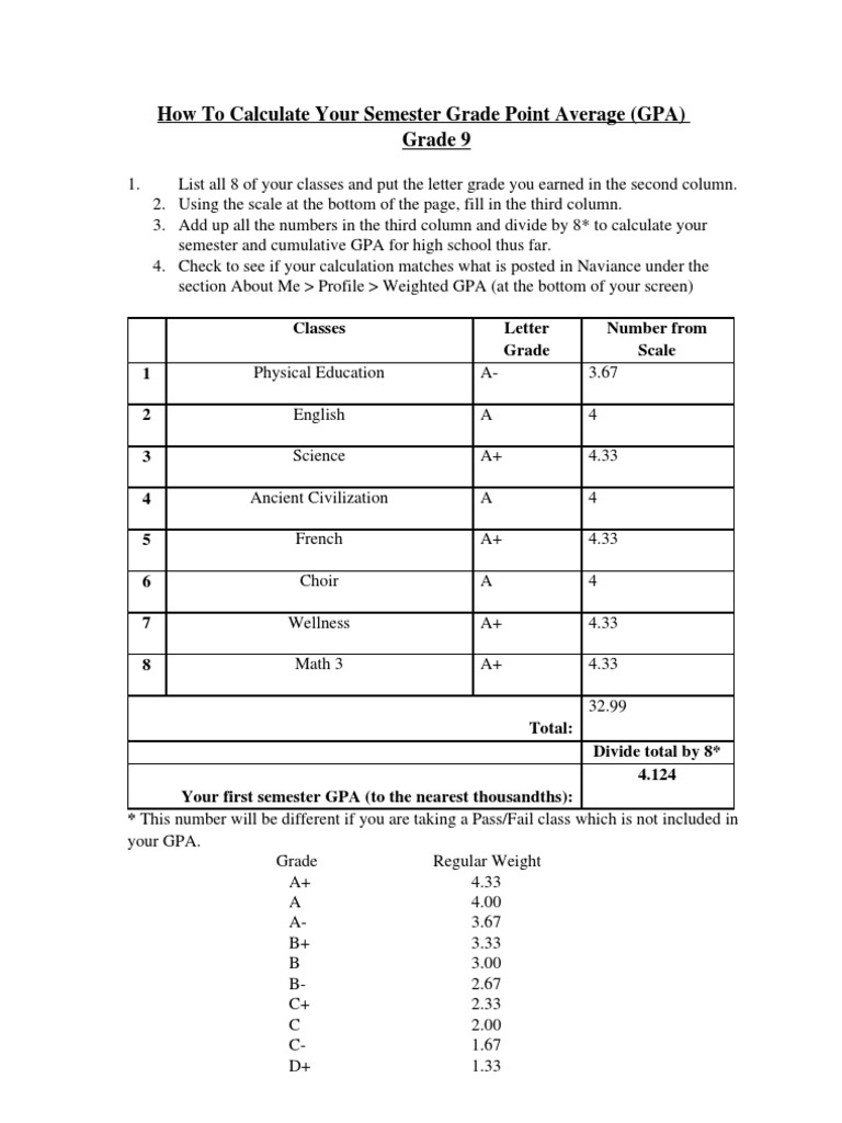 How To Calculate GPA | PDF | Educational Assessment And Evaluation ...