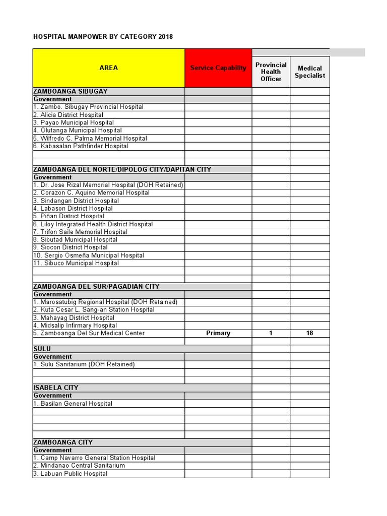 Hospital Manpower by Category 2018 | PDF | Dietitian | Health Sciences