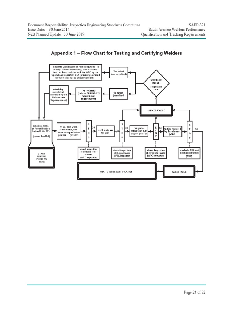 Appendix 1 - Flow Chart For Testing and Certifying Welders | PDF ...