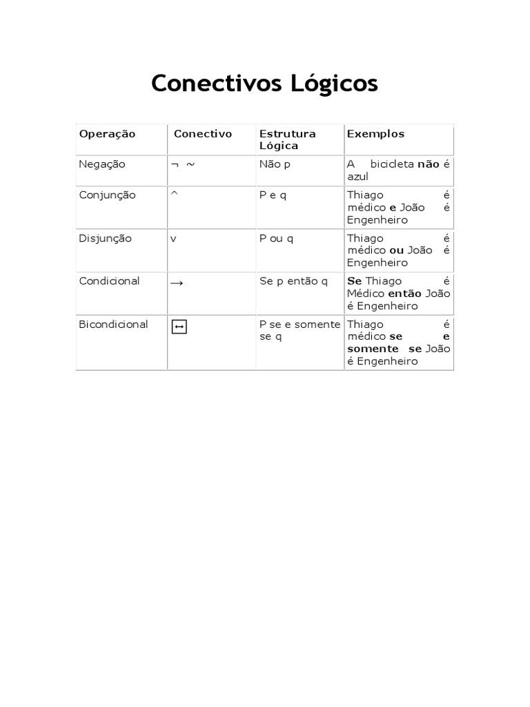 Conectivos Resumo | PDF | Lógica matemática | Lógica