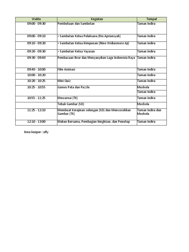 CONTOH Rundown Acara Baksos | PDF