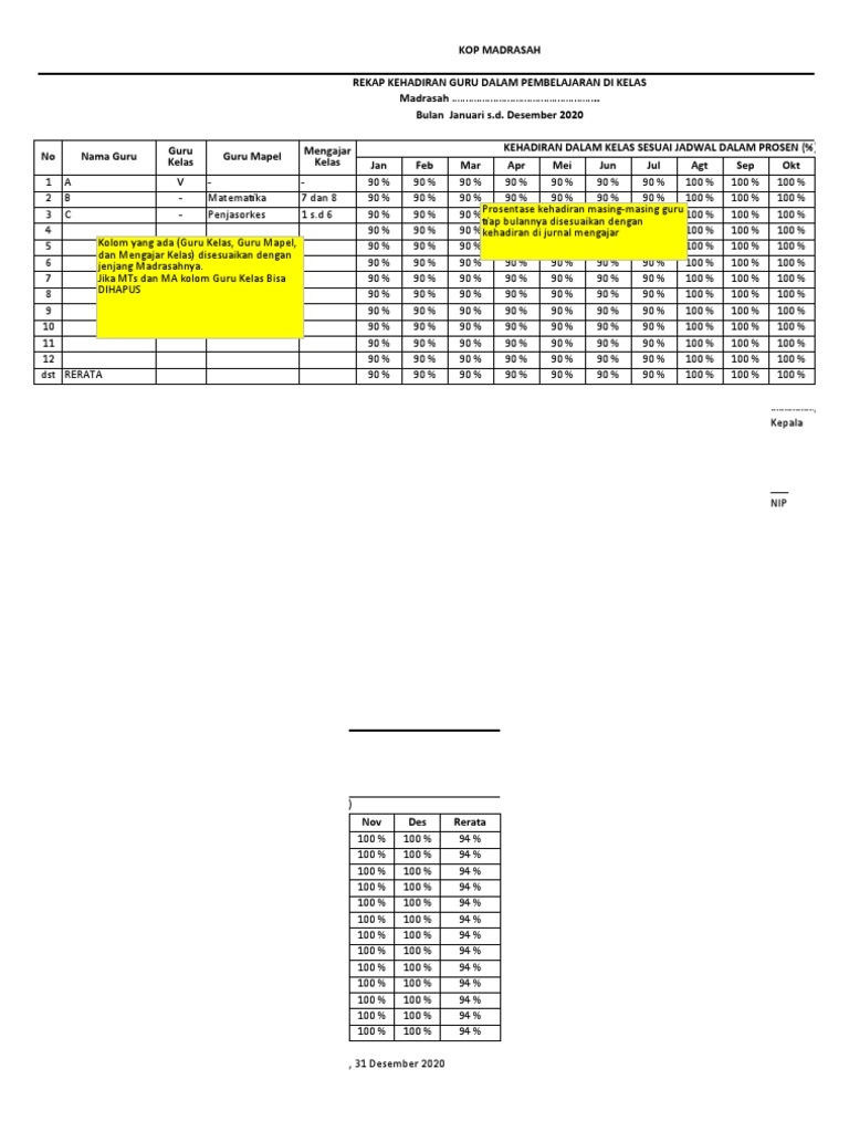 A.2 Rekap Kehadiran Guru Di Kelas | PDF