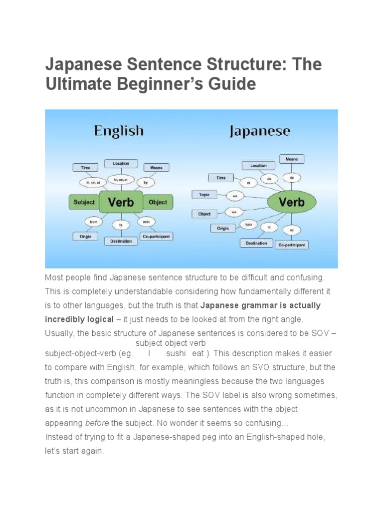 Japanese Sentence Structure The Ultimate Beginner's Guide | PDF ...