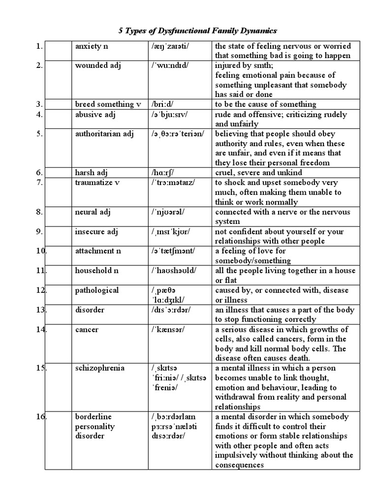 5 Types of Dysfunctional Family Dynamics | PDF | Mental Disorder ...