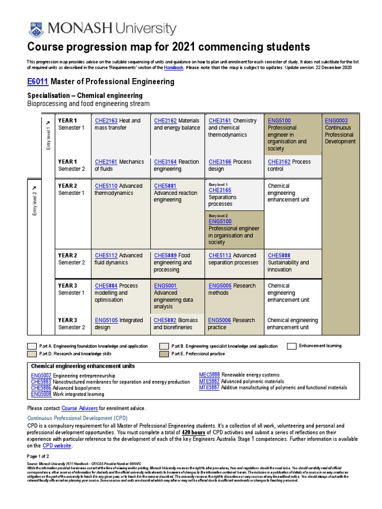 Course Progression Map For 2021 Commencing Students: Master of ...