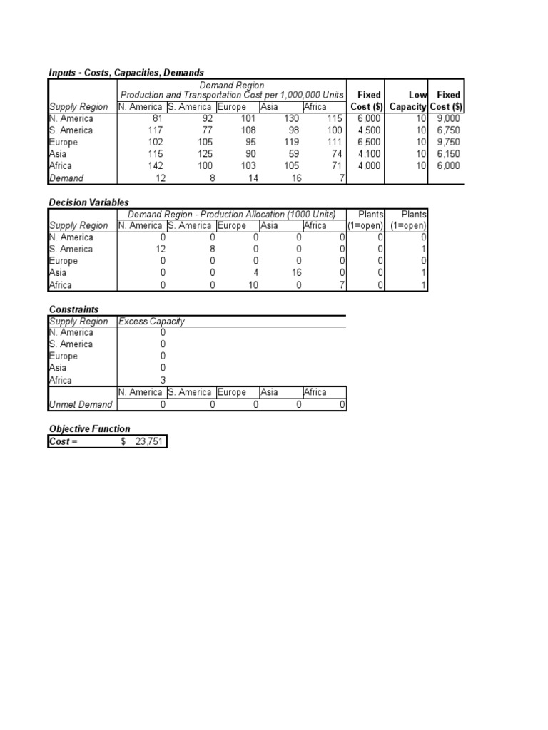 Capacitated Plant Location Model 1613647752323 Pdf