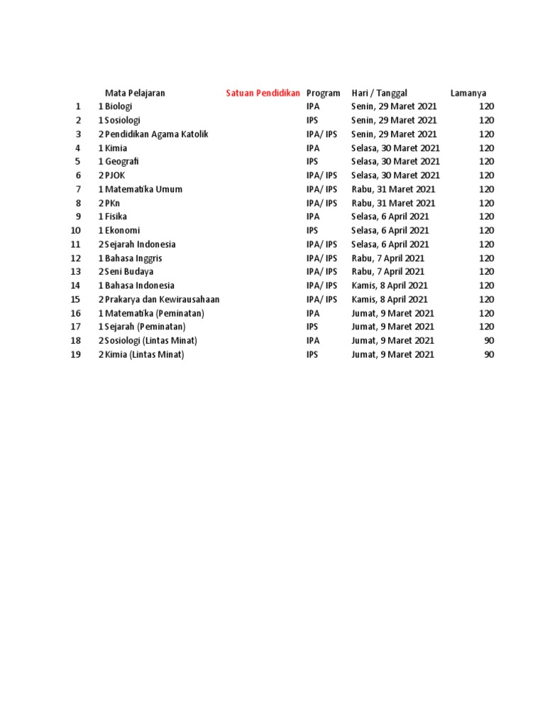 Daftar Mapel USP | PDF