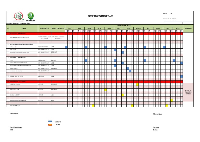 HSE Training Plan 2018 | PDF