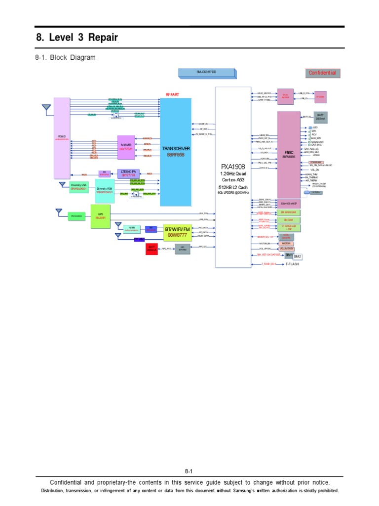 Level 3 Repair: 8-1. Block Diagram | PDF | Computer Engineering ...