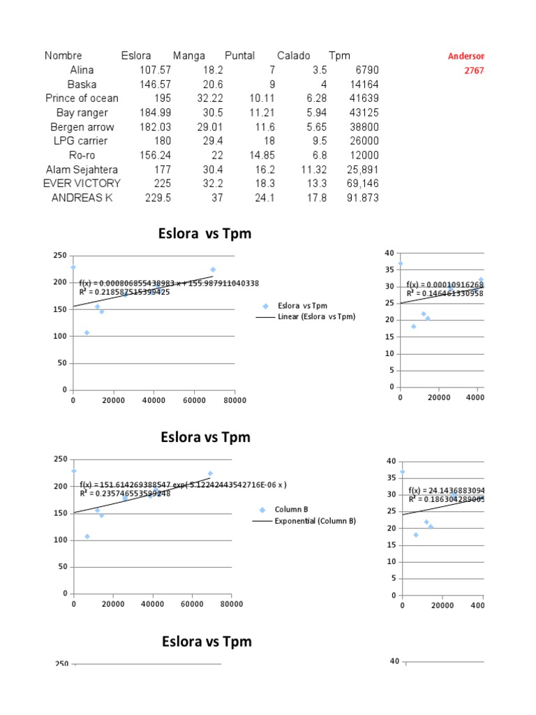 Eslora Vs TPM Manga Vs TPM: Anderson Campos 27674619 | PDF ...