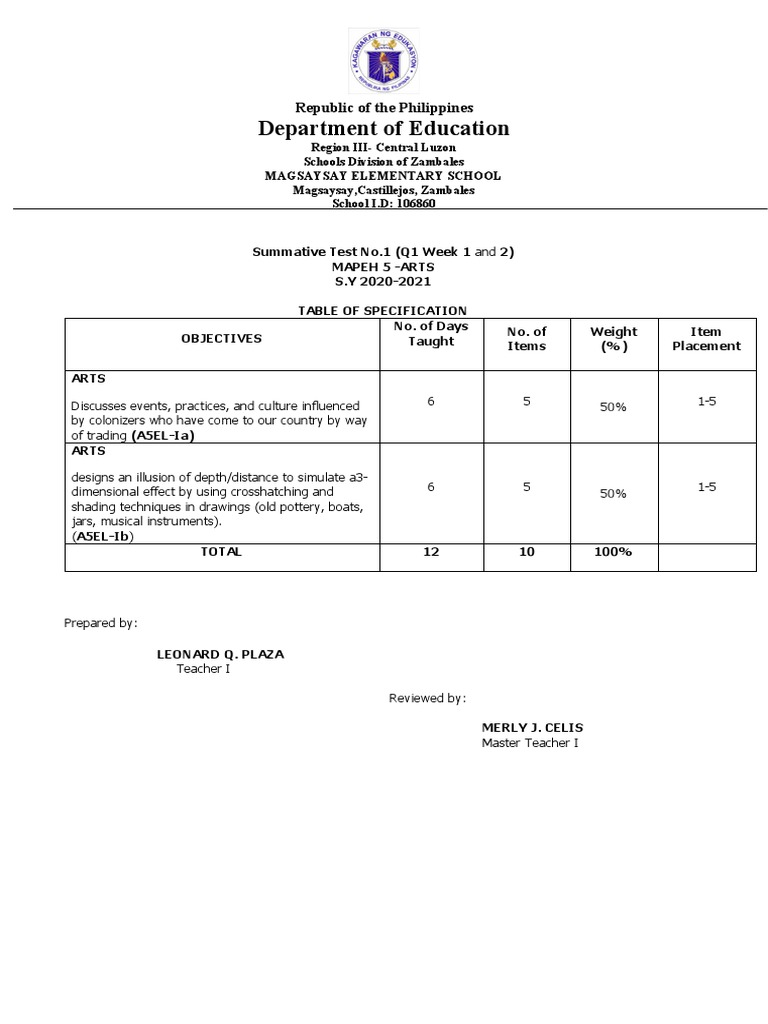 Arts 5 Summative Test No.1 (Q1 Week 1 and 2) With Tos - Magsaysay Elem ...