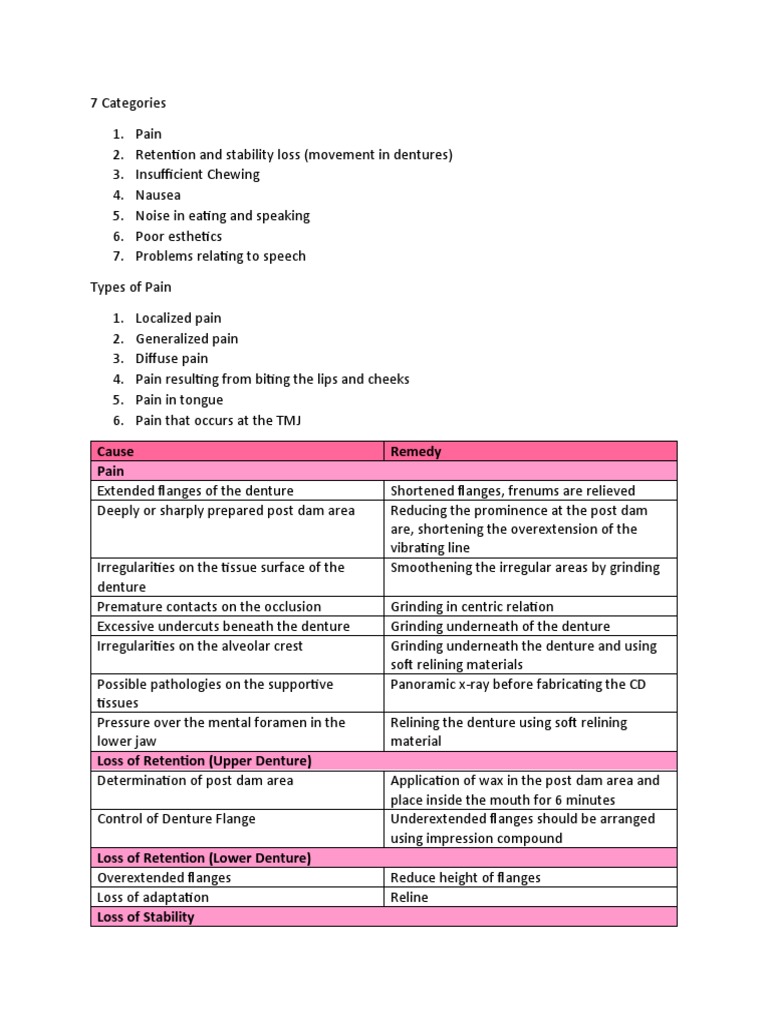 post-insertion-problems-in-complete-dentures-pdf-dentures-mouth