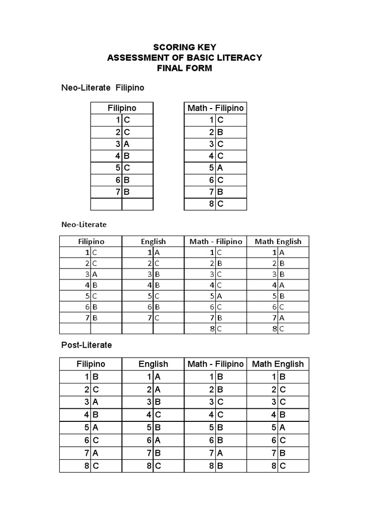 ABL Scoring Key | PDF