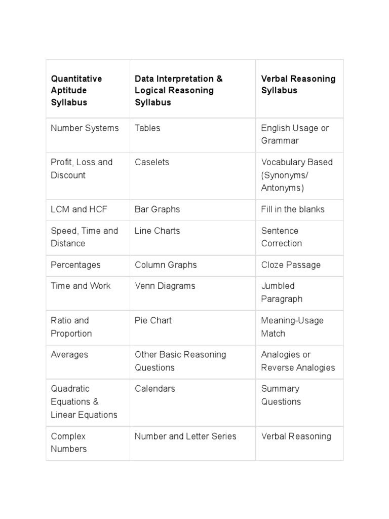 CAT Syllabus PDF | PDF | Teaching Methods & Materials