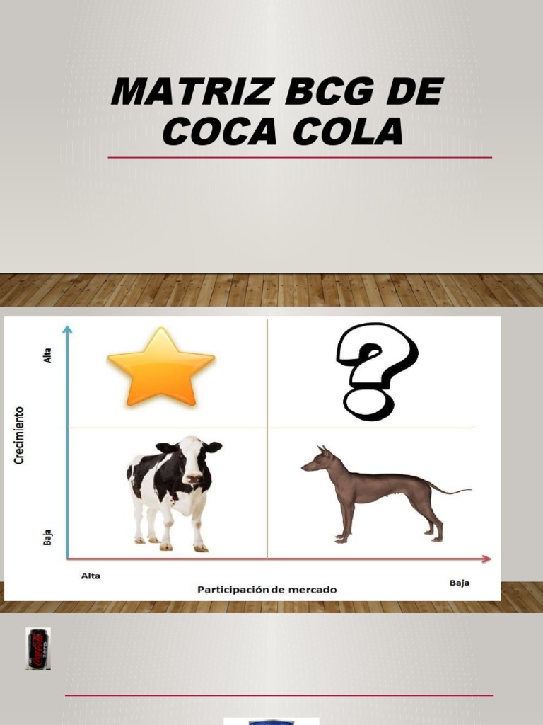 Matriz BCG de Coca Cola | PDF